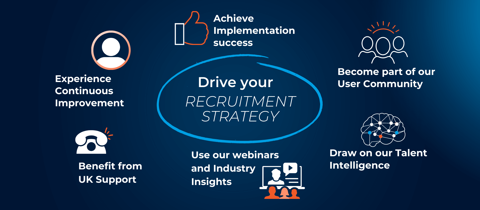 The client experience - Jobtrain